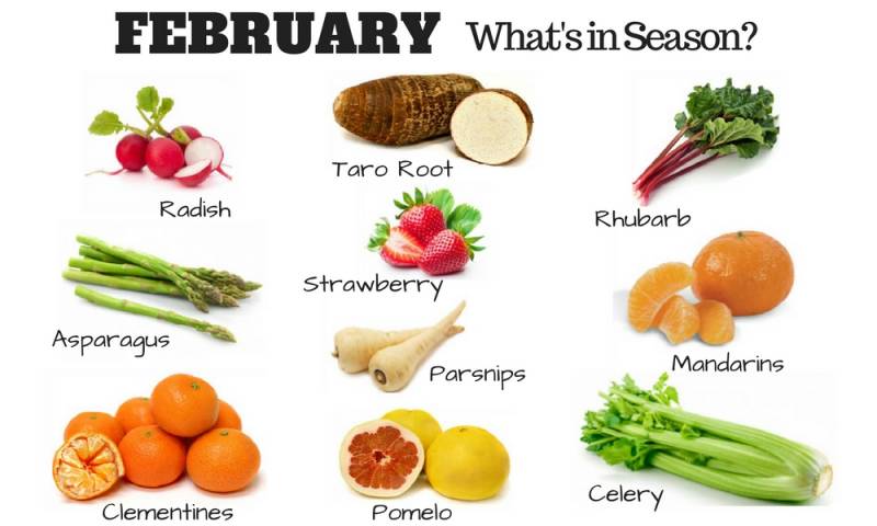 The Ultimate Guide to Buying Fruits and Vegetables in Season
