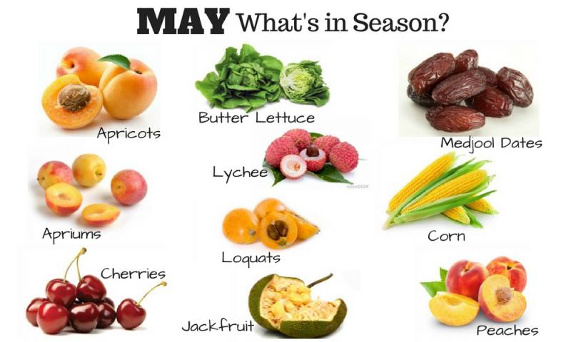 The Ultimate Guide to Buying Fruits and Vegetables in Season