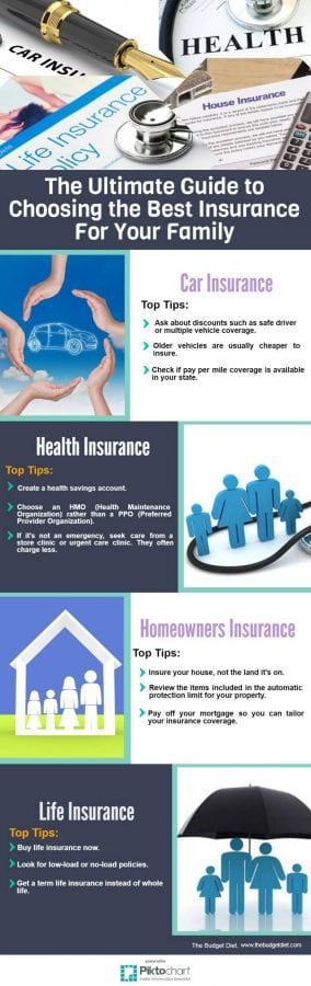 The Ultimate Guide to Choosing the Best Insurance For Your Family - The ...