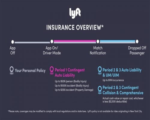 Tips to Finding the Best Auto Insurance as a Lyft Driver - The Budget Diet